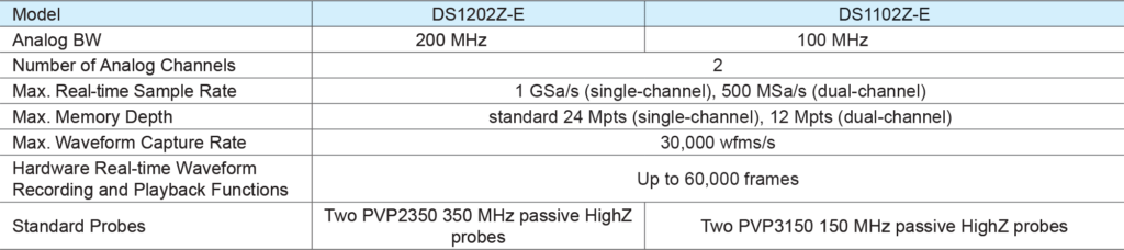 DS1000Z-E Series - RIGOL ประเทศไทย