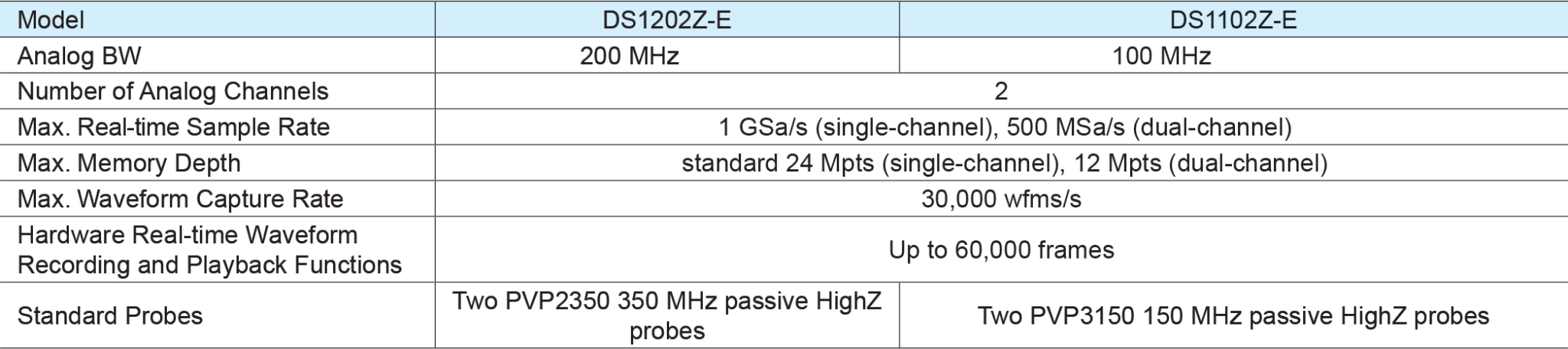 DS1000Z-E Series - RIGOL ประเทศไทย
