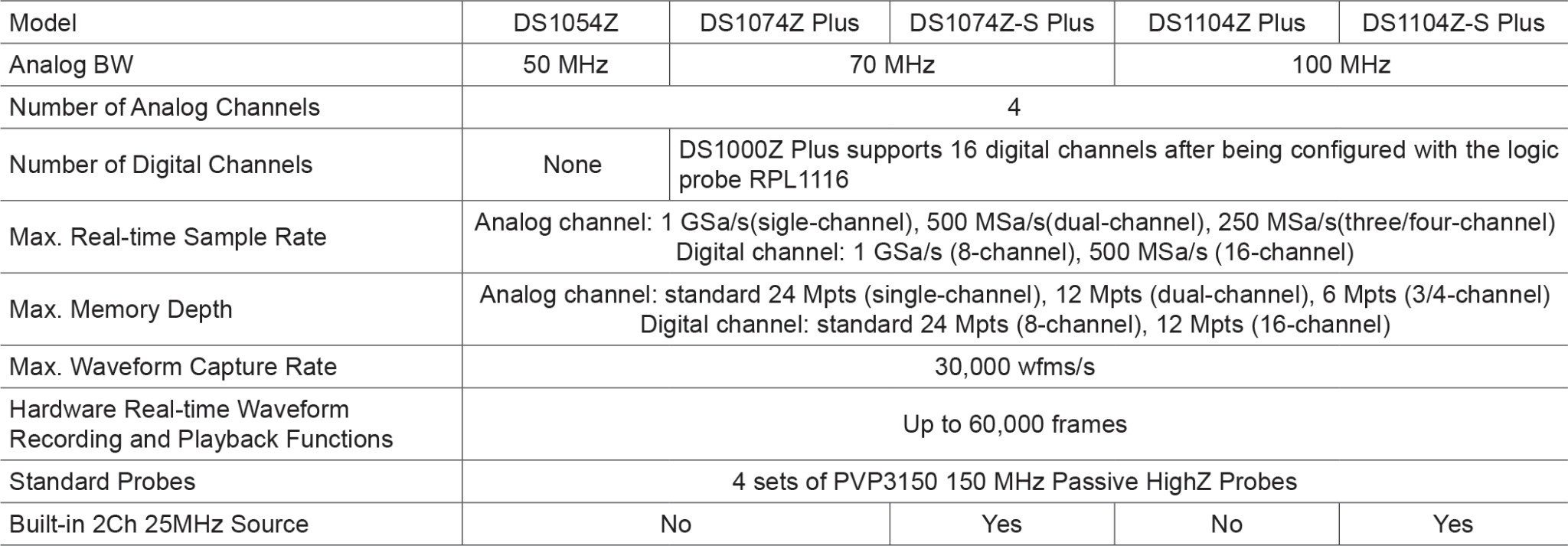 DS1000Z Series - RIGOL ประเทศไทย