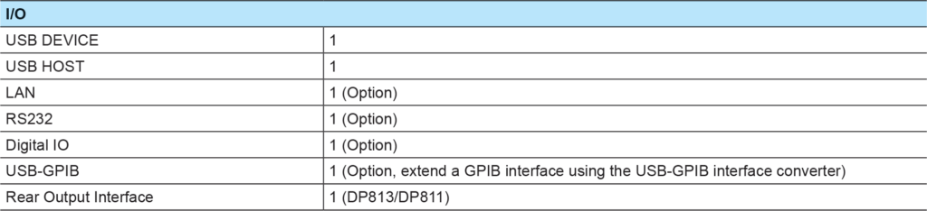 DP800 Series - RIGOL ประเทศไทย - ดีซีเพาเวอร์ซัพพลาย