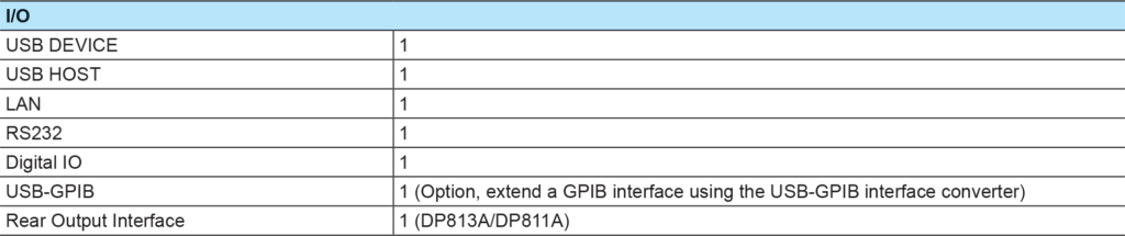 DP800 Series - RIGOL ประเทศไทย - ดีซีเพาเวอร์ซัพพลาย