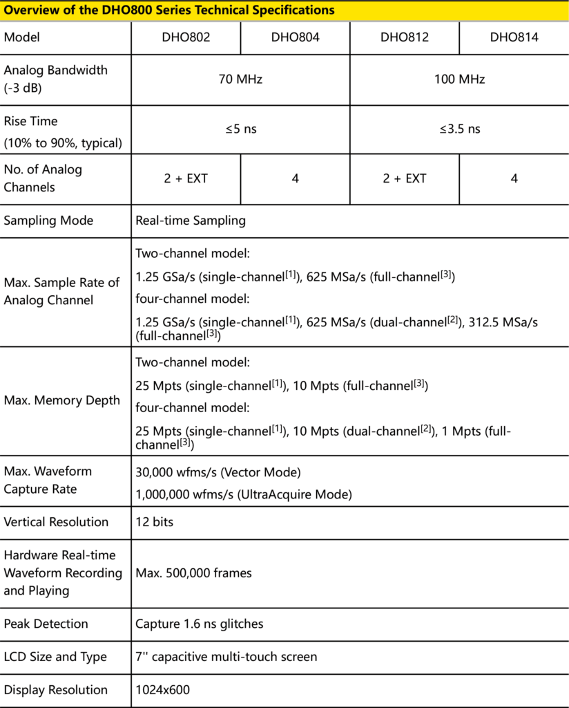 DHO800 Series - RIGOL ประเทศไทย - รับประกัน 3 ปี